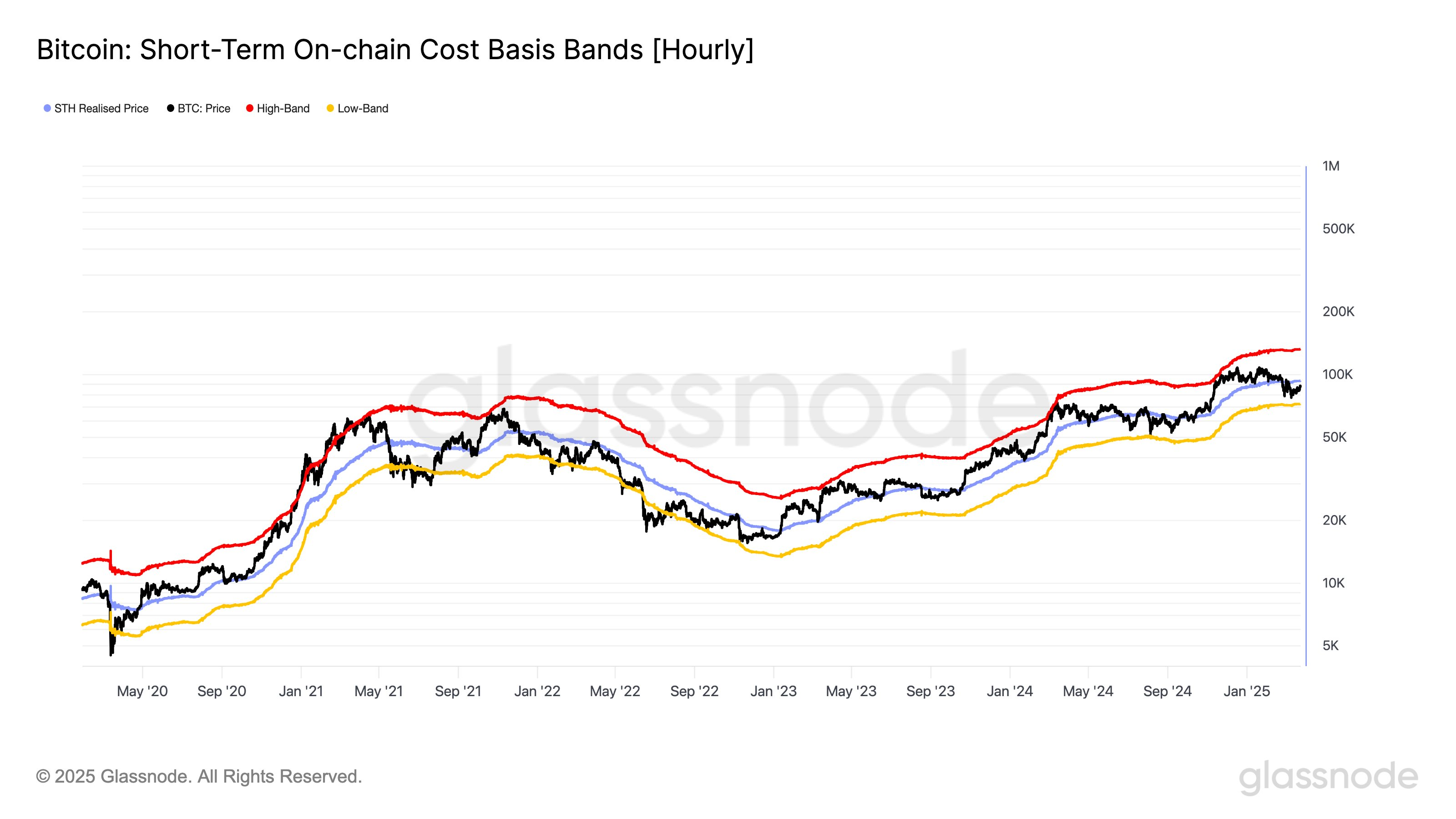 Bitcoin must break $90K–$93K barrier to reach new highs - CoinNess