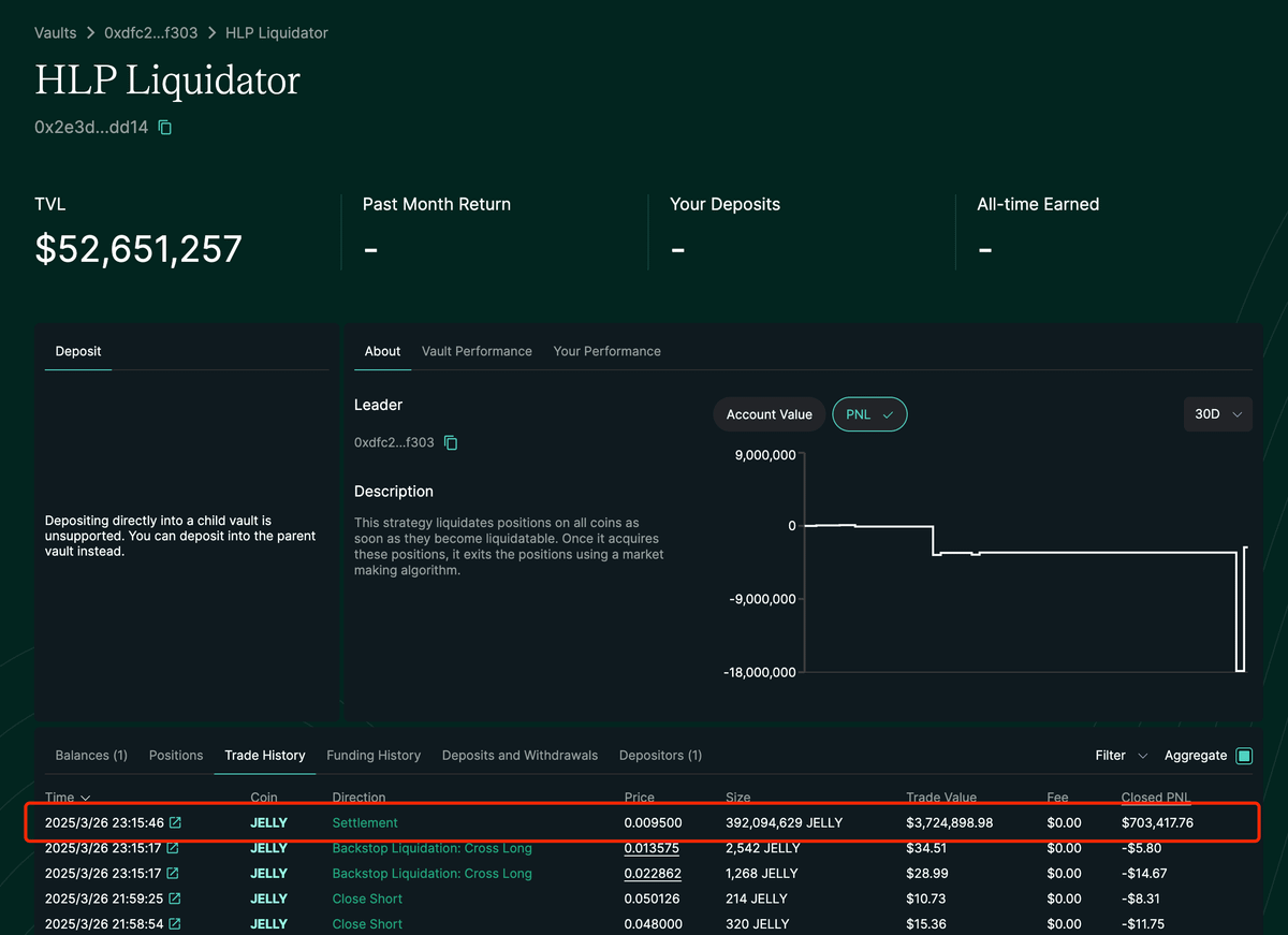 Hyperliquid closes JELLY short position with $700K profit - CoinNess