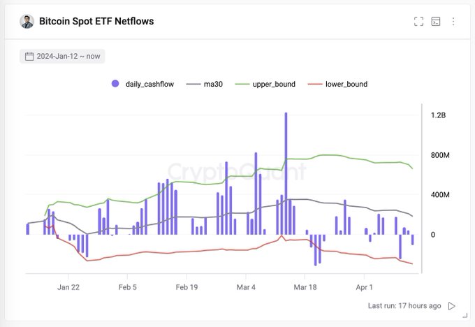 CryptoQuant CEO highlights active BTC on-chain accumulation despite stagnant demand for spot BTC ...