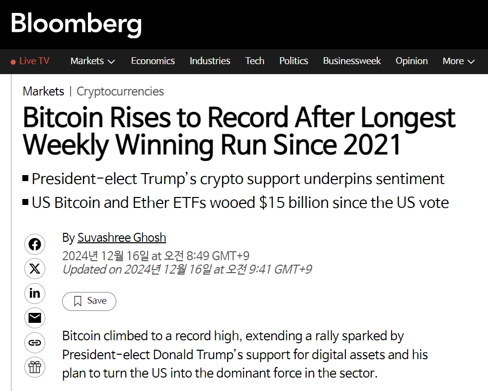 Bloomberg: Bitcoin rallies for seven consecutive weeks, longest streak ...