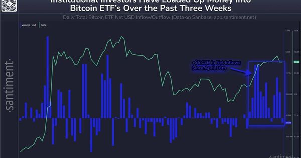 ETF의 막대한 자금유입은 시작됐다 - 코인니스