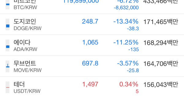 1BTC = 1BTC - 코인니스