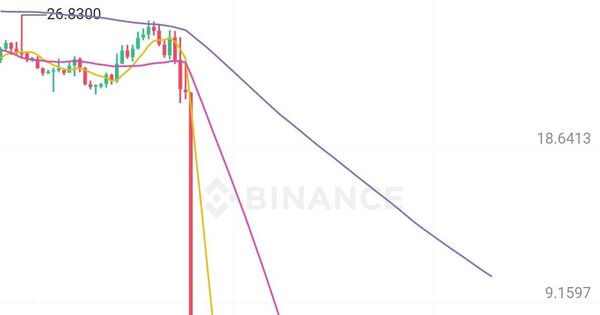 FTT ㅋㅋㅋㅋㅋ - 코인니스