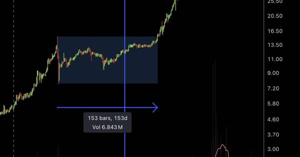 역대 반감기 무빙 정리(펌) - 코인니스