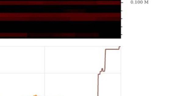 18:00 CVD - 코인니스