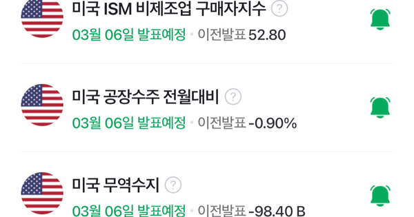 ⚠️美 3월FOMC 및 이번 주 거시경제 주요지수 발표 일정🔥 - 코인니스