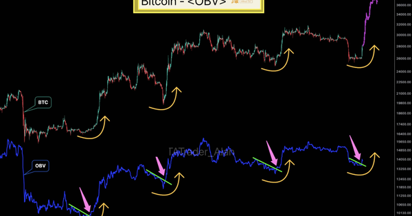 BTC 28.1K 돌파 관점 온체인(OBV) 차트 분석[행복회로 버전] - 코인니스