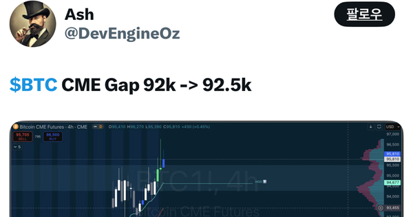 BTC CME GAP - 코인니스