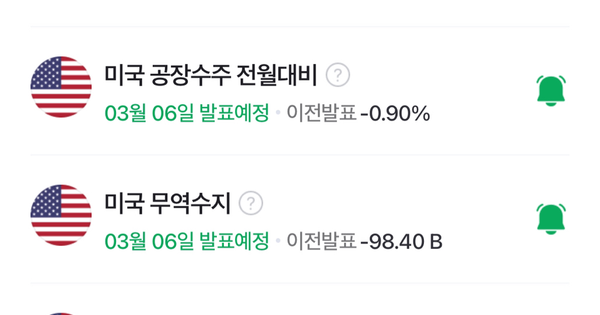 ⚠️美 3월FOMC, 주요지수 발표 일정🔥 - 코인니스