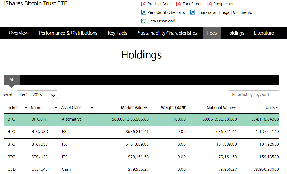 블랙록 IBIT, 보유 BTC 평가액 $600억 돌파 - 코인니스