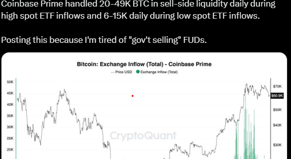 주기영 "미 정부, 4,000 BTC 매도... 시장 영향 적어" - 코인니스