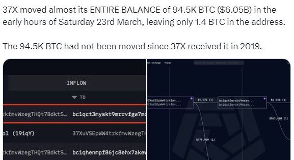 BTC 5번째 고래 주소, 3개 신규 주소로 $60억 BTC 이체 - 코인니스