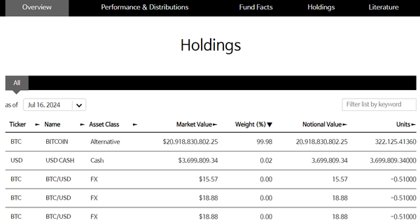 블랙록 IBIT BTC 보유량 32만개 돌파 - 코인니스