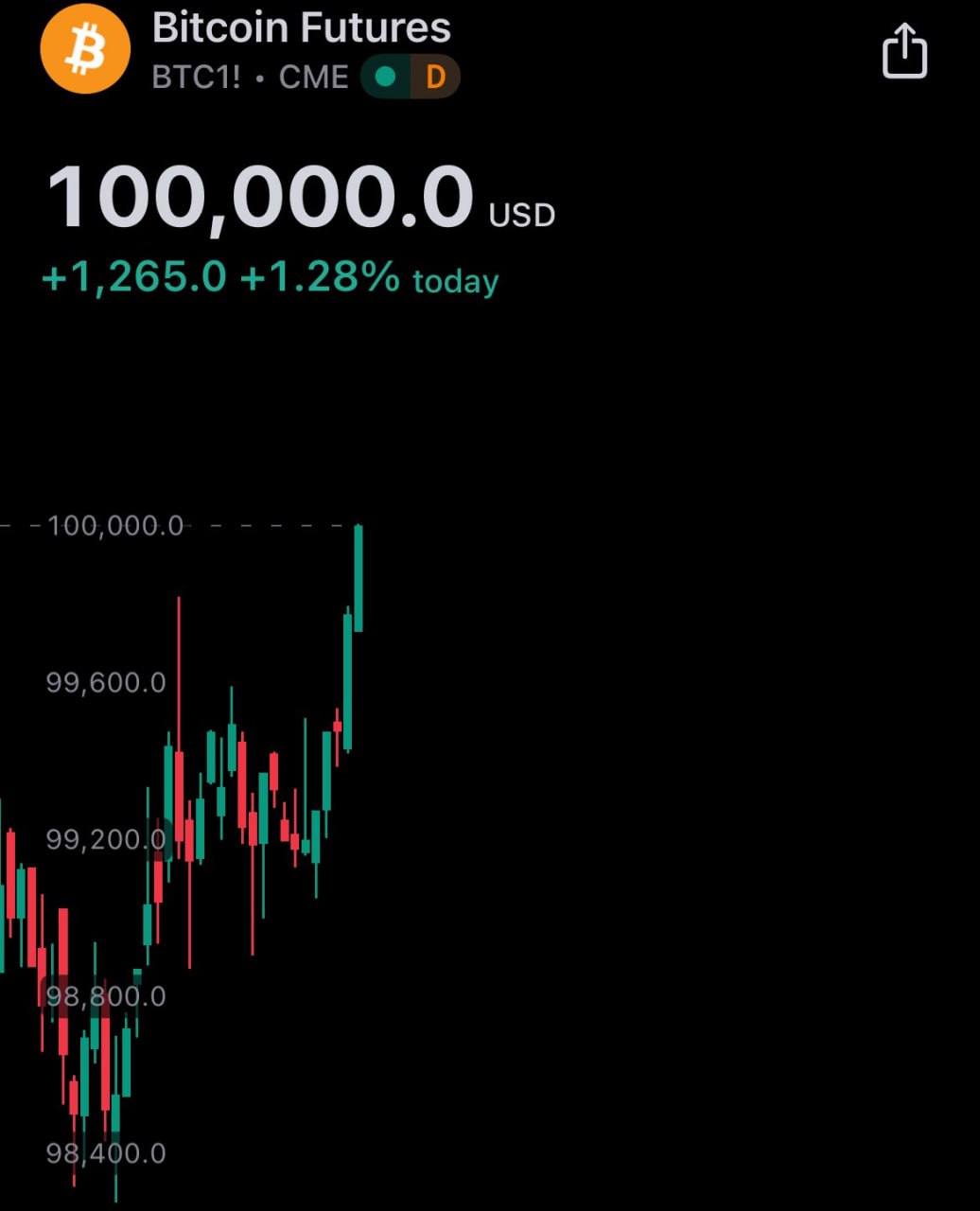CME BTC 선물 $10만 터치 - 코인니스