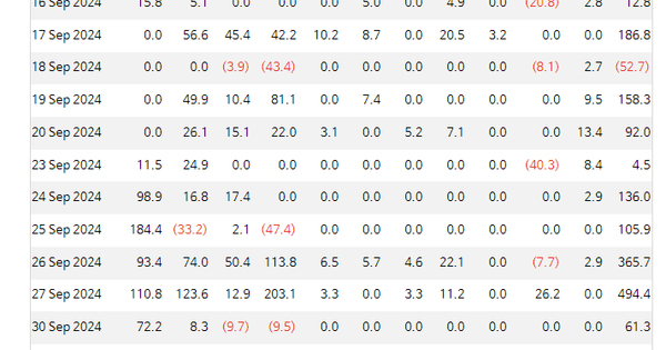 美 BTC 현물 ETF, 3거래일 만 순유출→순유입 전환...$2,560만 규모 - 코인니스