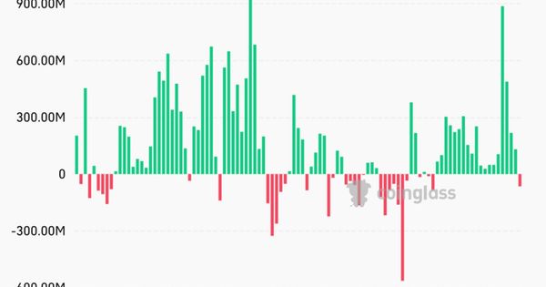 BTC 현물 ETF, 6/11 $2억 순유출...이틀 연속 유출세 - 코인니스
