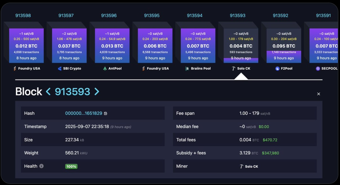 인용 모아보기 | 솔로 채굴자, 3.129 BTC 단독 채굴 성공 - 코인니스