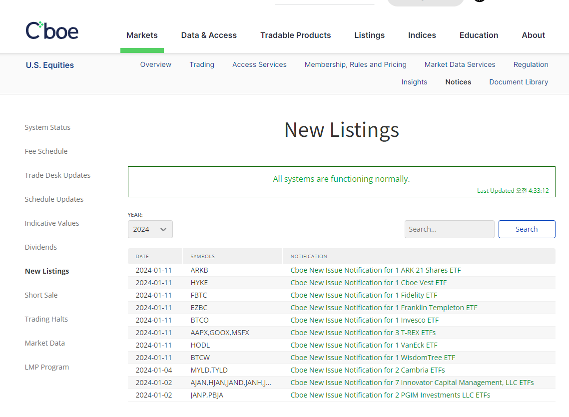 美 CBOE, 11일 신규 상장 ETF 목록에 6종 BTC 현물 ETF 추가 - 코인니스