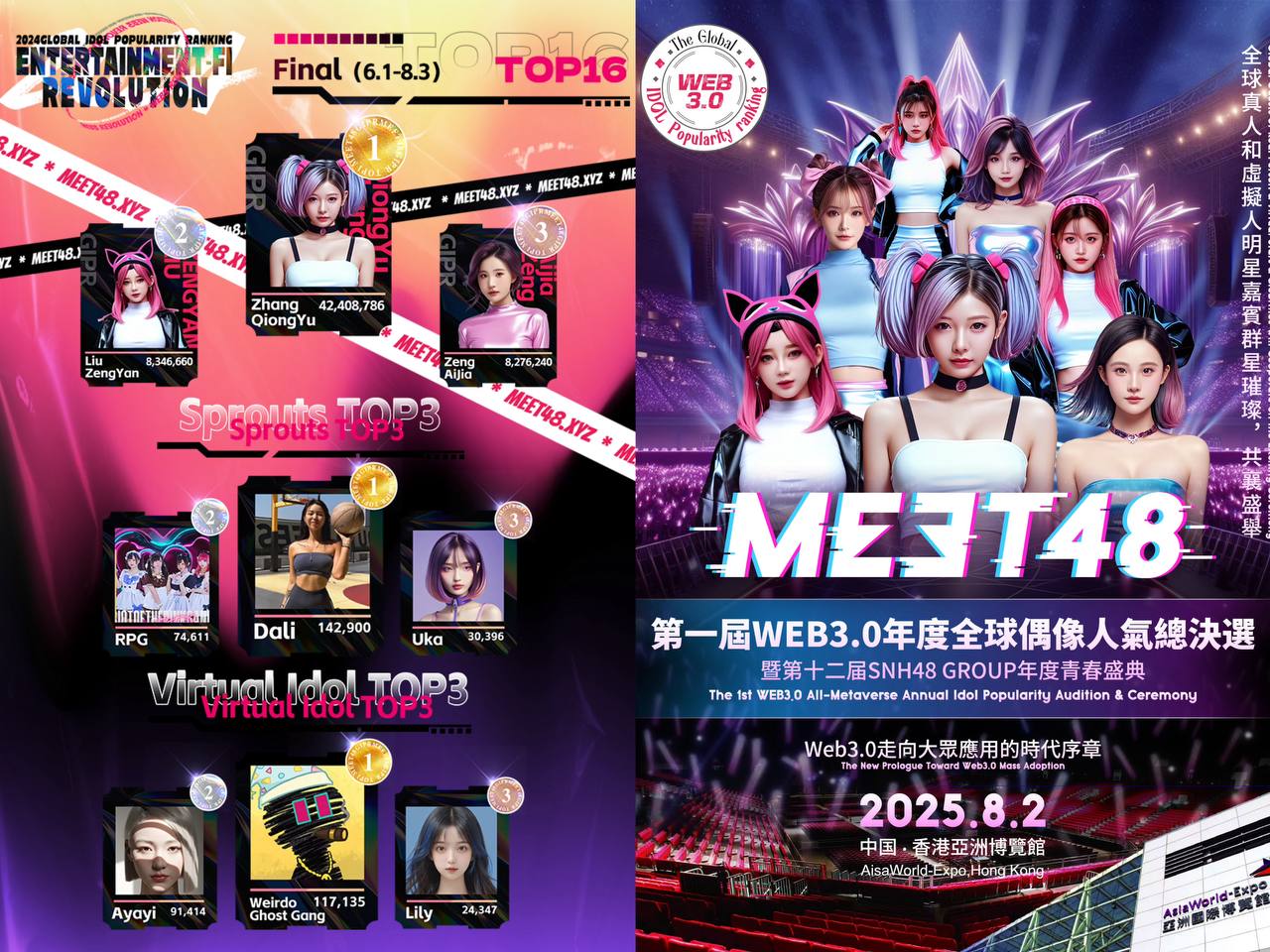 MEET48 GIPR2 투표댑 소셜 카테고리 TOP3 기록…내년 홍콩서 글로벌 메타버스 오디션 진행 - 코인니스