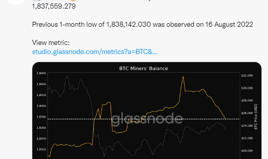 채굴자 BTC 보유량, 1개월래 가장 적어 - 코인니스