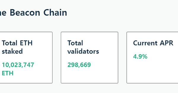 이더리움 2.0 비콘체인 예치 ETH, 1000만개 돌파 - 코인니스