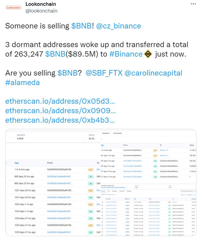 분석업체 "3개 휴면 주소, 바이낸스로 $8950만 상당 BNB 이체...FTX 개입 가능성" - 코인니스