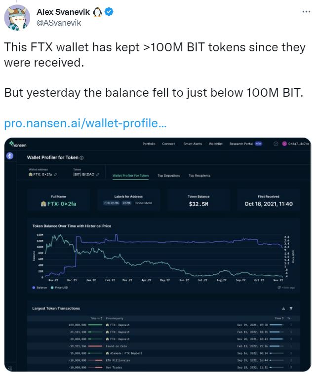 난센 CEO "바이비트 VC, 전날 FTX서 일부 BIT 이체" - 코인니스