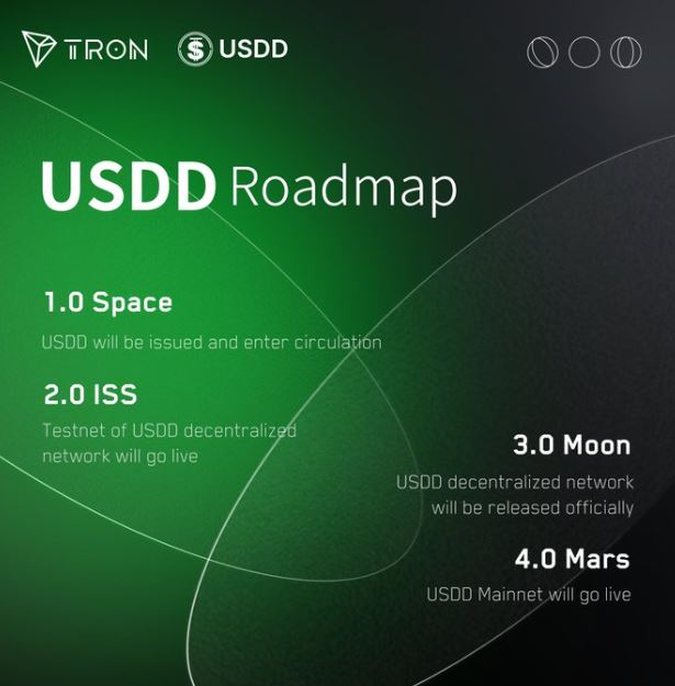 트론 기반 USDD, 탈중앙화 네트워크 론칭 예정 - 코인니스