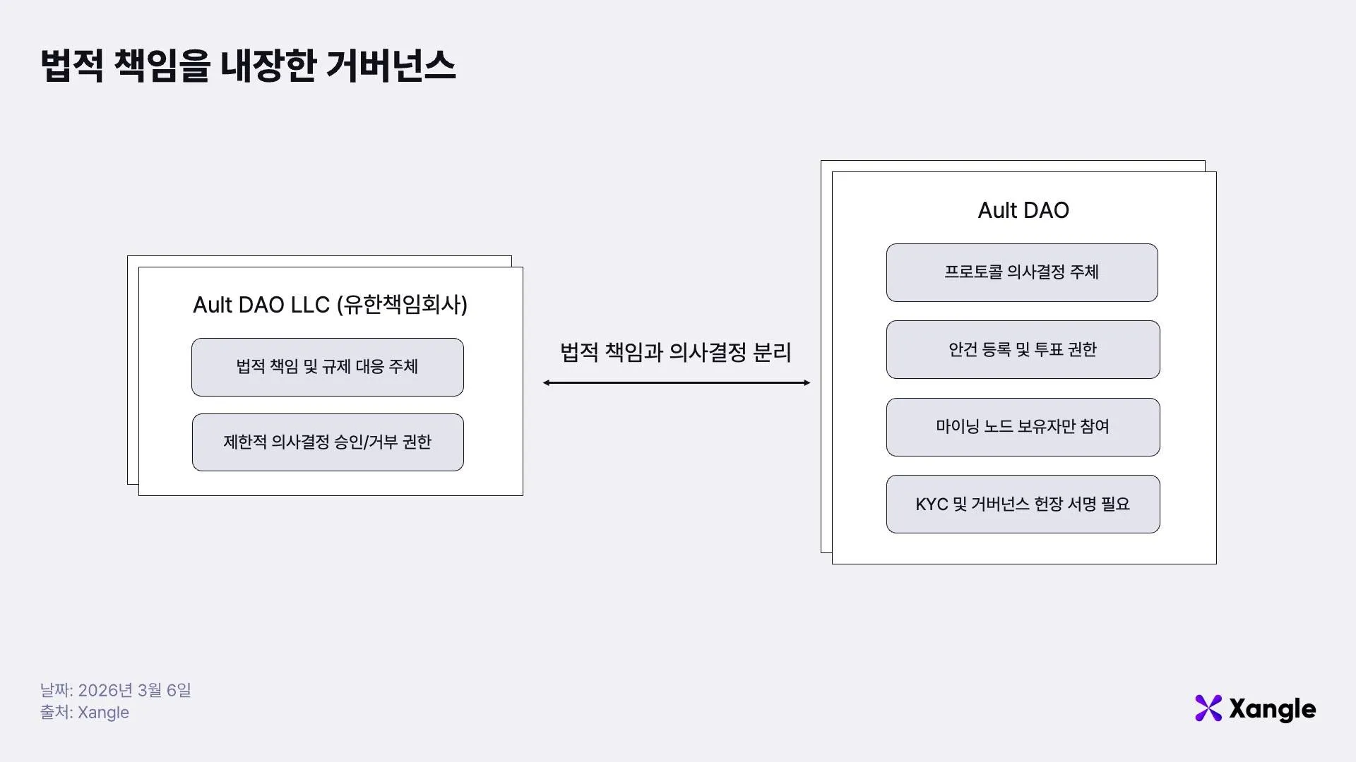 Ault, 전통 금융과 디파이의 연결을 꿈꾸다 - 코인니스
