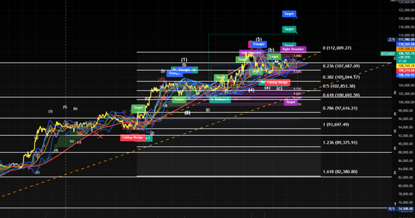 BTC 28일 화요일 CHECK 】 BTC 수렴이 끝나간다. - 코인니스
