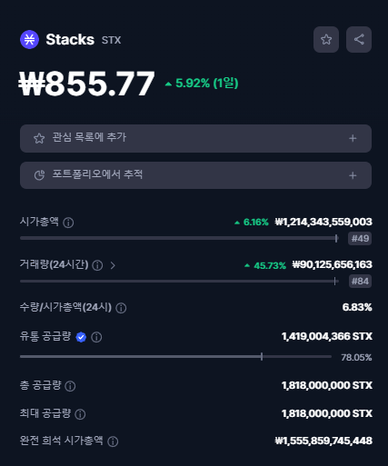 스택스 STX 코인 차트분석 시세 알아보기 - 코인니스