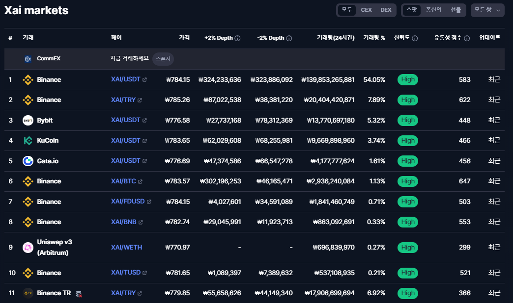엑스에이아이 자이 XAI 코인에 대해 알아보기 - 코인니스