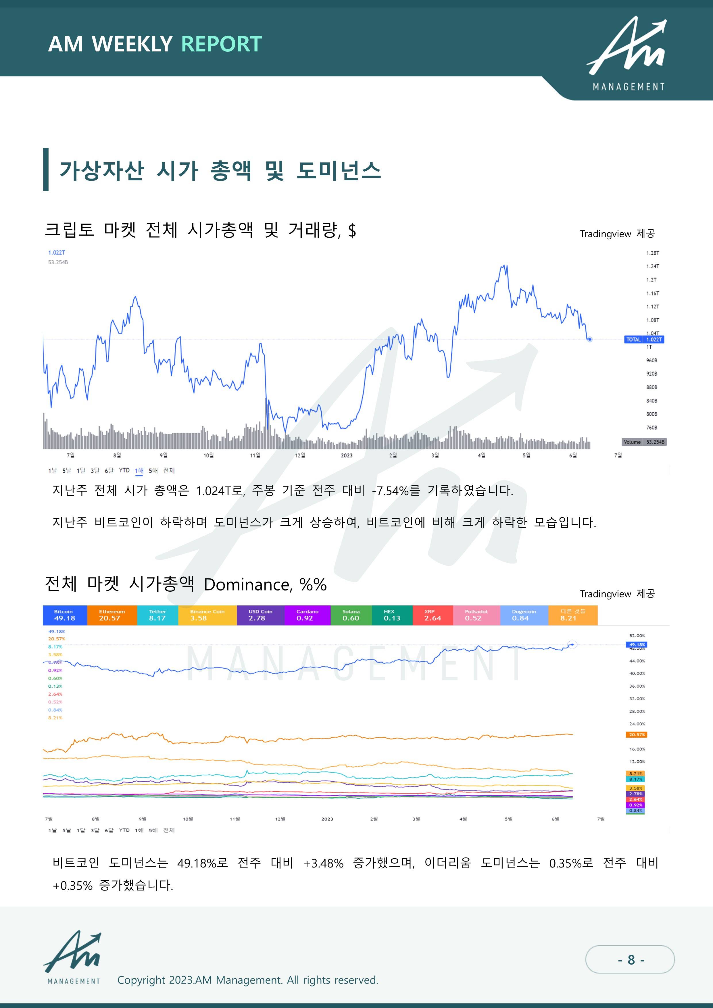 [AM Management] 23년 6월 3주차 WEEKLY REPORT - 코인니스